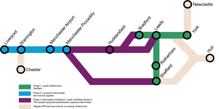Northern Powerhouse Rail route: what the Department for Transport NPR ...