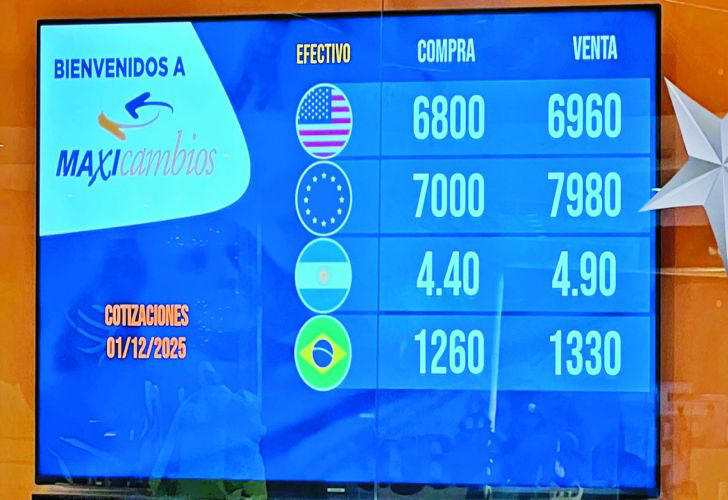 ¿Conviene ir de compras a Asunción del Paraguay?