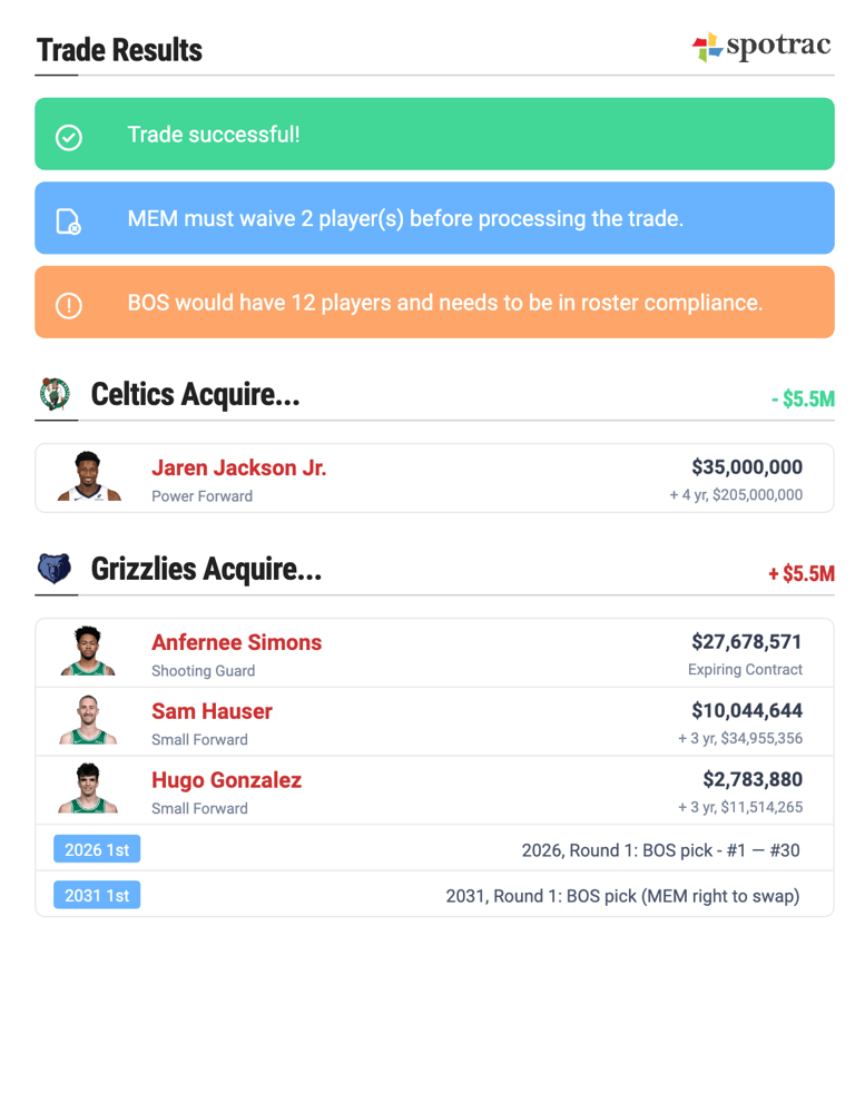 Jaren Jackson Jr. to the Celtics?