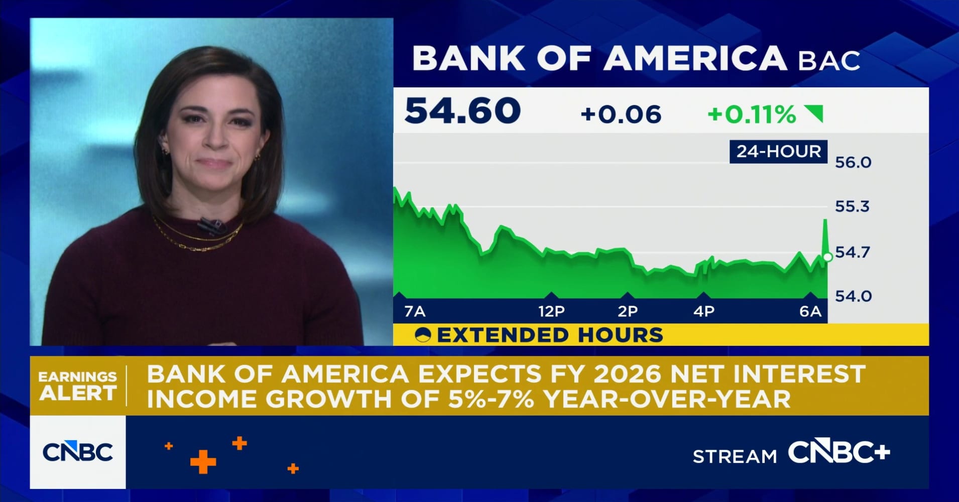 Bank of America tops estimates on better-than-expected net interest income