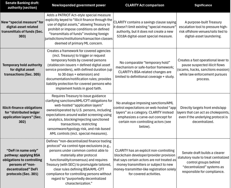 Galaxy says Senate crypto bill risks expanding Treasury surveillance ...
