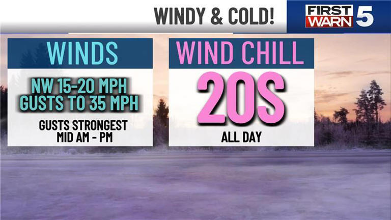 First Warn forecast: Brace for the cold, here comes Kansas City’s ...