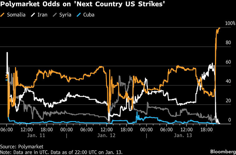 Polymarket Steps Into Legal Gray Area By Hosting Trades On War