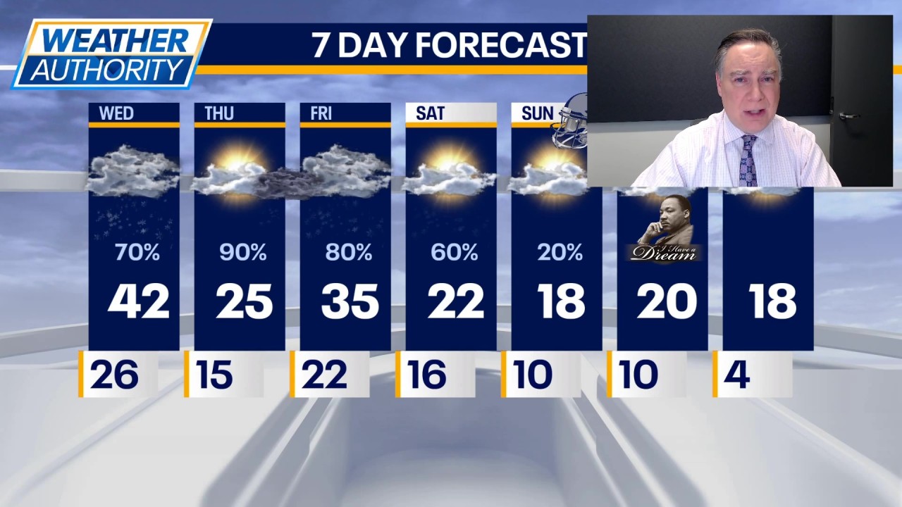 Chicago weather: Wednesday morning forecast