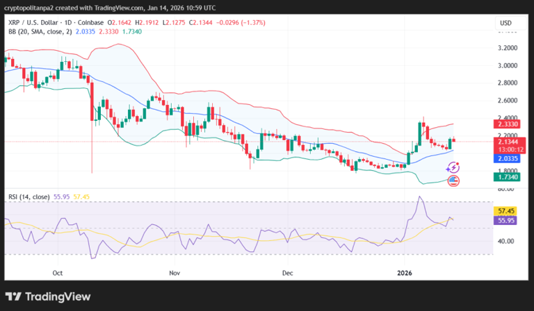XRP price prediction 2026-2032: Will XRP reach $5?