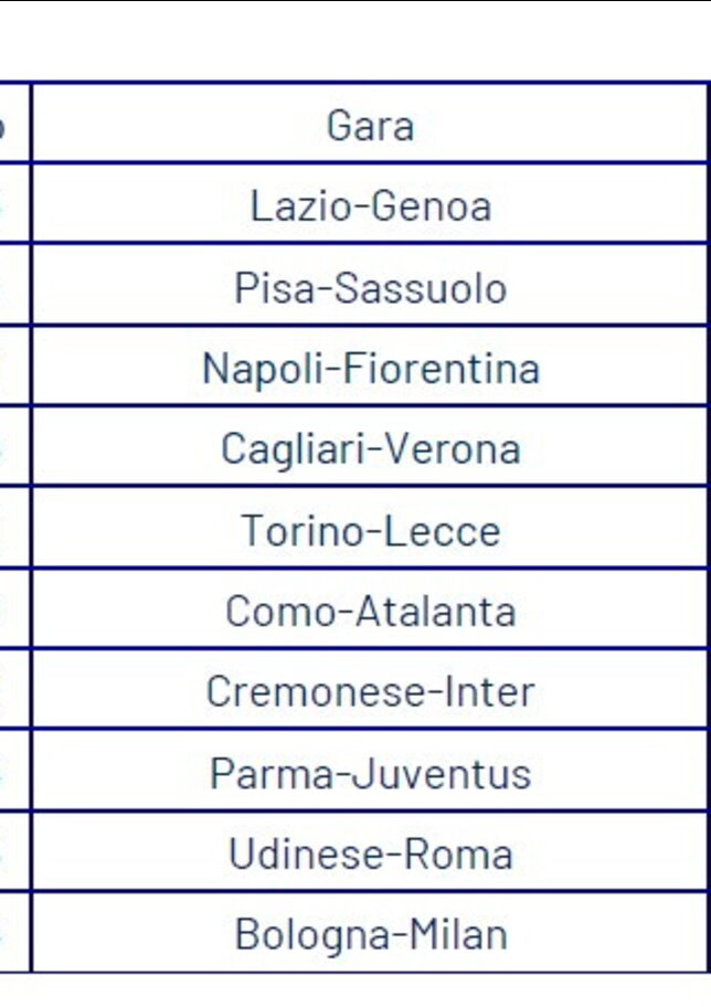 Anticipi e posticipi della 23ª e 24ª giornata: Juve domenica sera ...