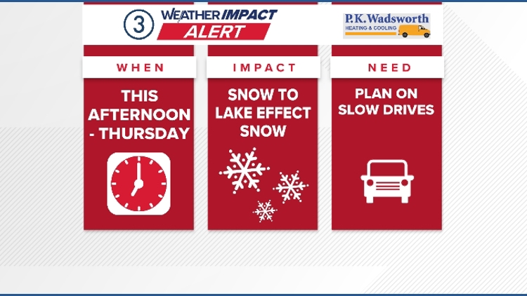 Weather impact alert: System snow to transition to lake effect snow today