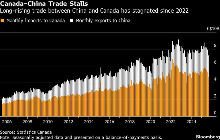 Canada’s Carney lands in Beijing as China urges removing tariffs