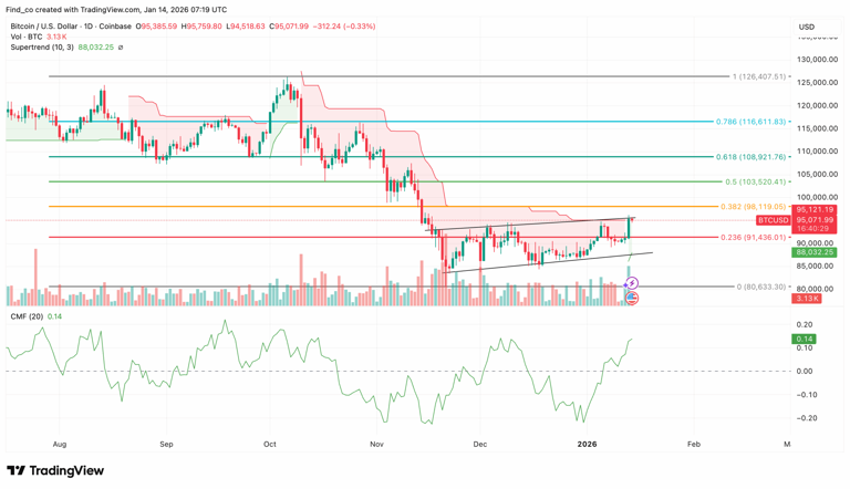 If Trump-led US invades Iran, would Bitcoin (BTC) price and the crypto ...