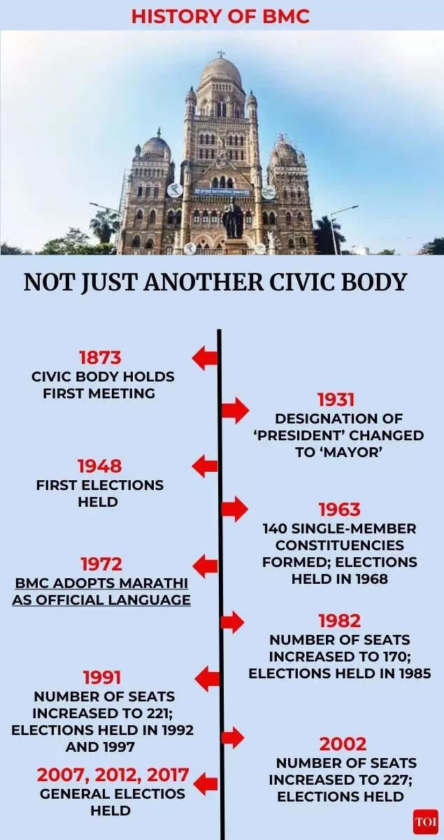 From split to showdown: Uddhav Thackeray faces make-or-break BMC ...