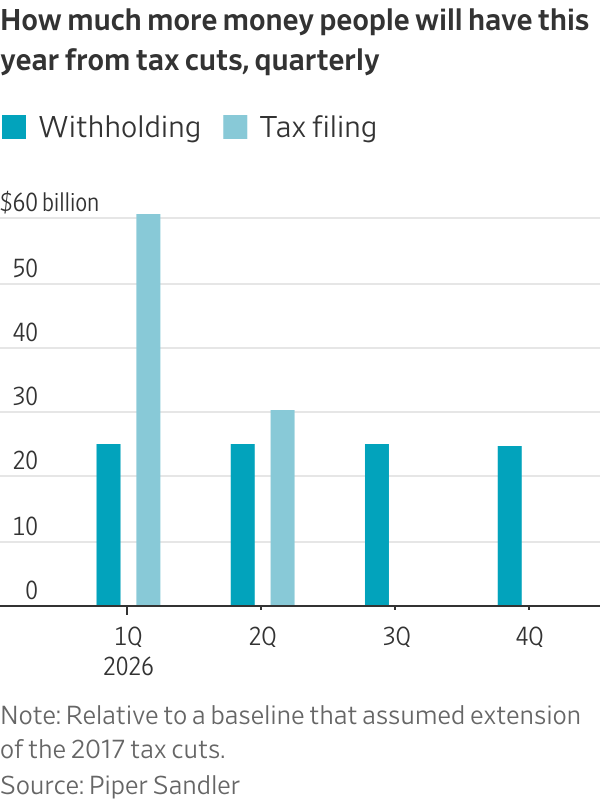 Trump wants to run the economy hot. There’s a good chance he’ll succeed.