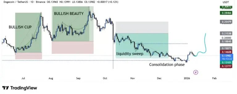 Which crypto to buy with $250: This $0.04 token outshines Dogecoin ...
