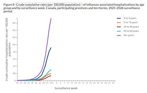 H3N2 is affecting young children more this flu season; what to do