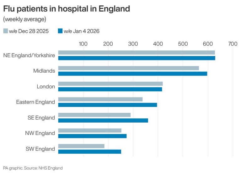 Full list of NHS hospital trusts with 'critical incidents' as winter ...