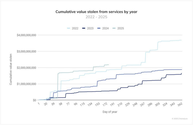 Meet the Onchain crypto detectives fighting crime better than the cops