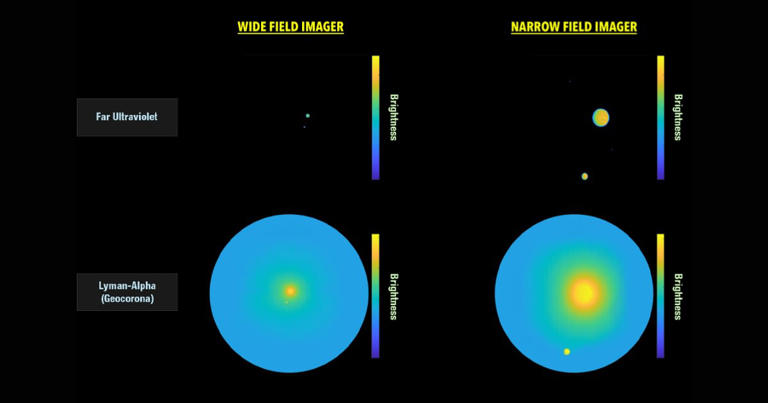 NASA’s Carruthers Observatory, designed to study Earth's geocorona ...