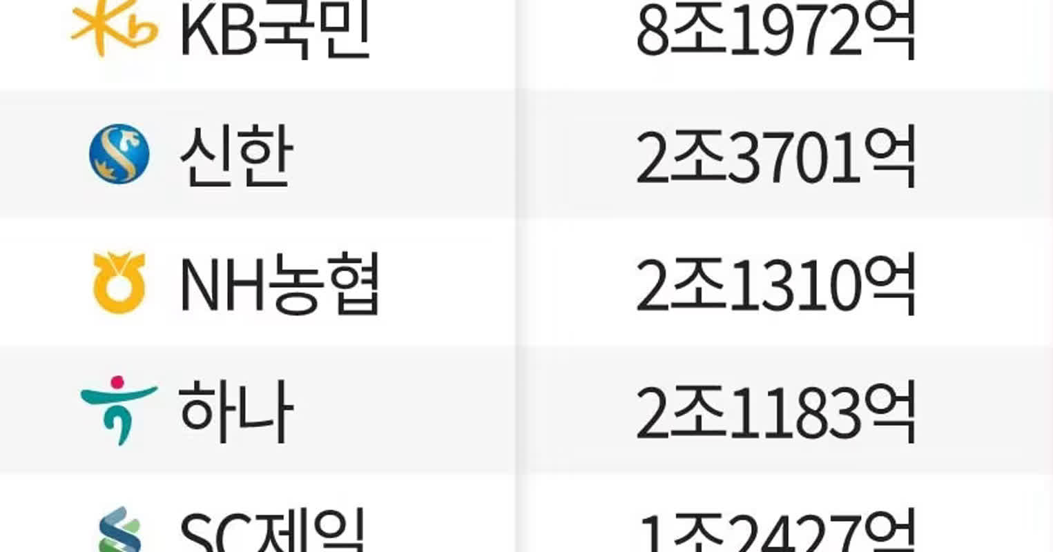 “2조원대 홍콩 ELS 과징금 줄여달라”… 靑 찾아간 금융노조