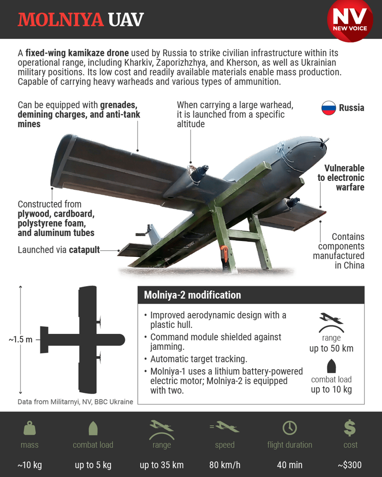 Russia equips Molniya drones with Starlink, ramps up cheap UAV ...