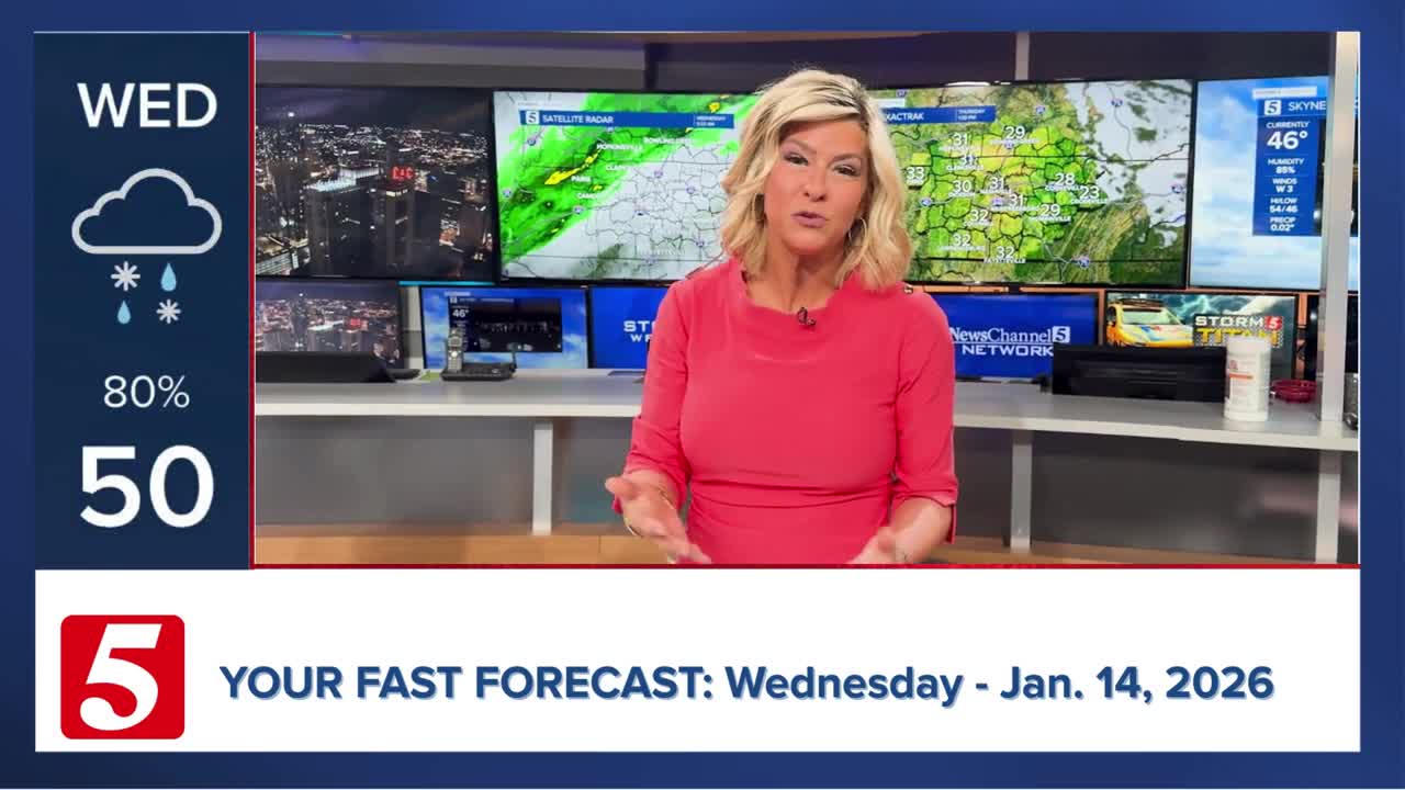 Fast forecast: January 14, 2026