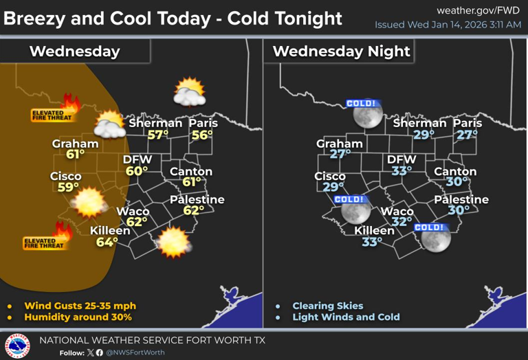Seasonable temperatures with minimal rain chances through Monday