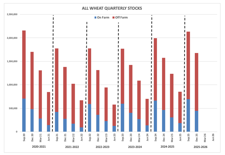 Is corn a US natural/national resource?
