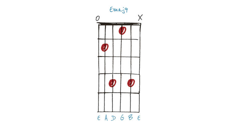 Demystifying chord names, starting with a Hendrix and SRV favorite, the ...