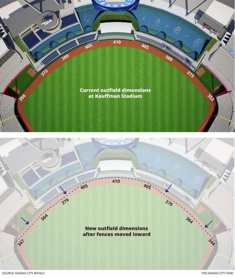 Why the Royals' decision to move in the fences benefits them more than ...