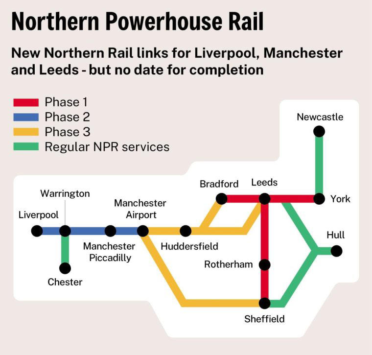 So long HS2-lite? How likely northern rail plans are to actually happen ...