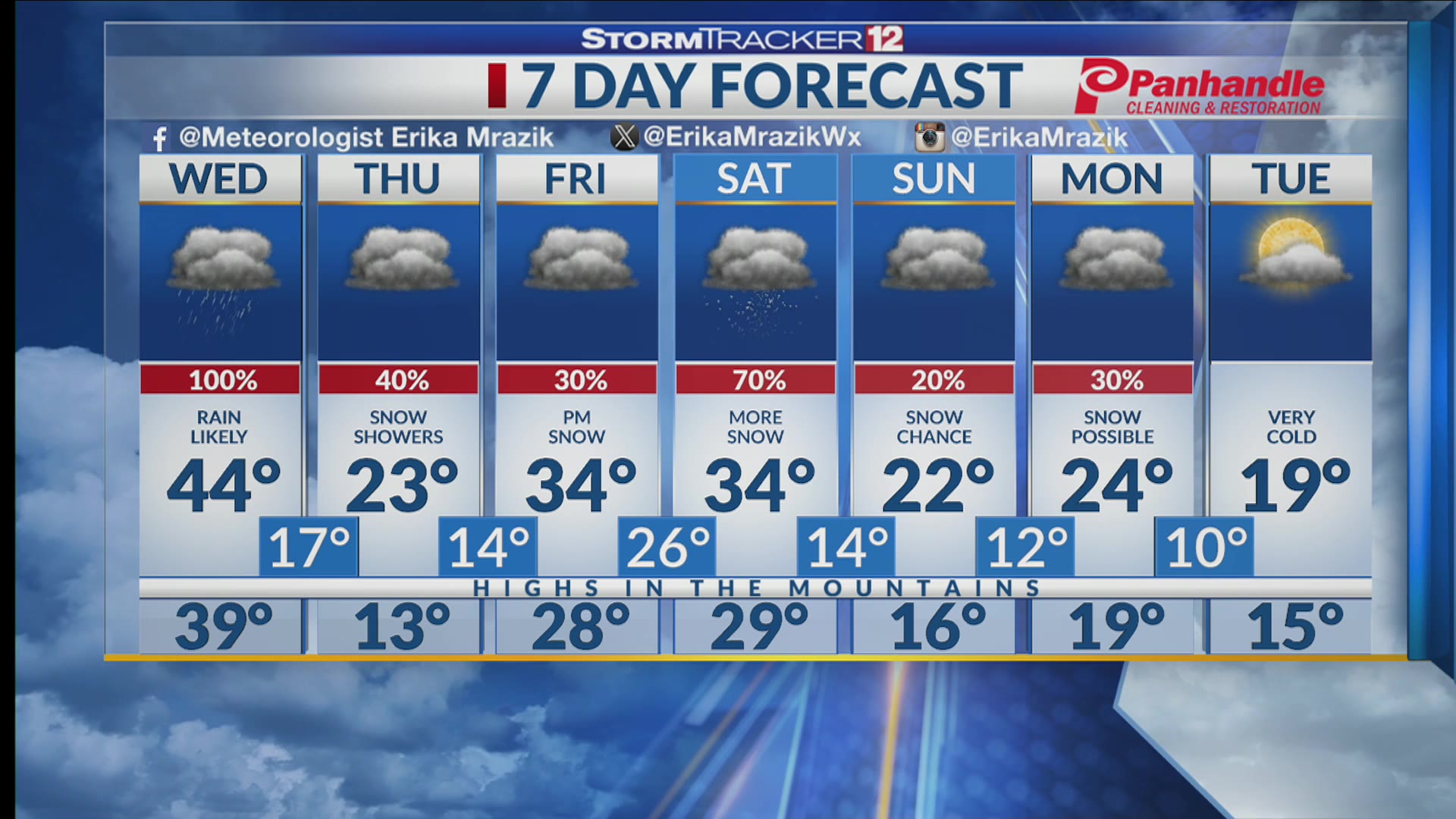 Snow showers will follow Wednesday’s rainy conditions