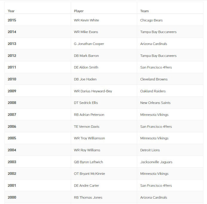 Daily slop: 14 Jan 26 – Every team in the NFC East is now trying to ...