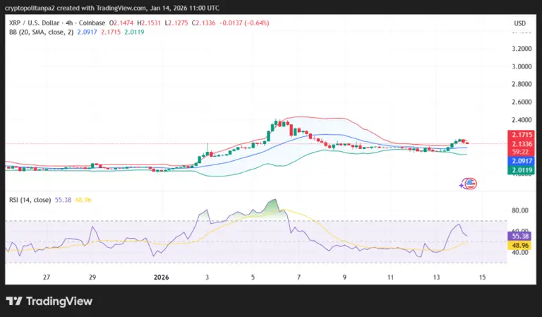 XRP price prediction 2026-2032: Will XRP reach $5?