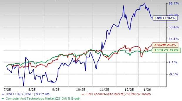 Owlet gains from FDA clarity: Does regulation create an edge?