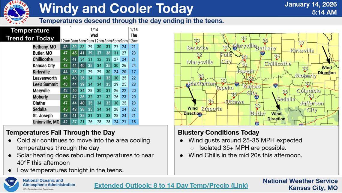 Warmest part of day is behind us, Kansas City. Ready for major ...