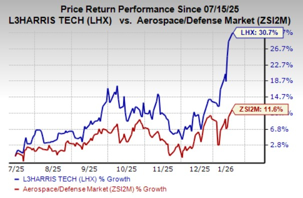 L3Harris partners with DOW to boost solid rocket motor capacity