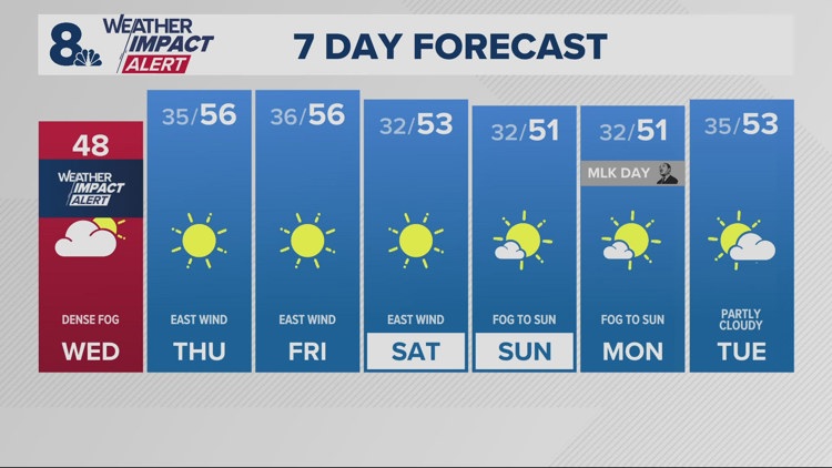 Cloudy, cool temps this afternoon