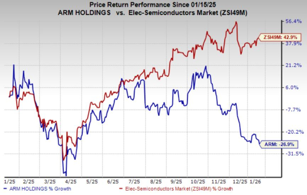 ARM's self-reinforcing ecosystem cements its industry leadership