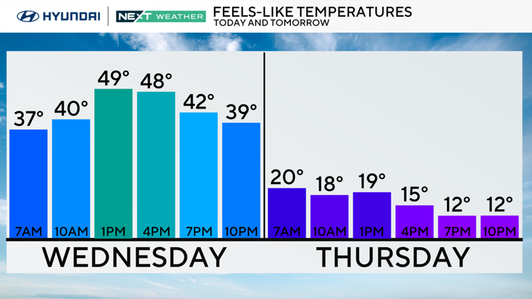 Rain precedes an Arctic blast Wednesday in Philadelphia region. Here's ...