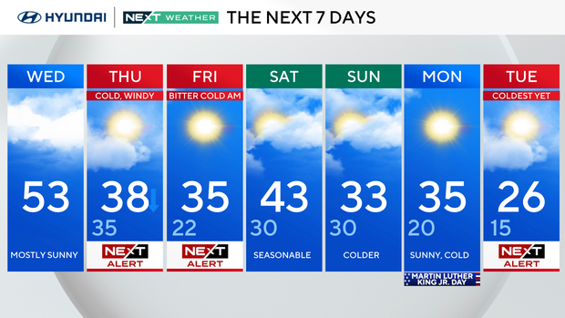 Rain precedes an Arctic blast Wednesday in Philadelphia region. Here's ...