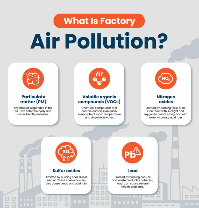 Is your factory making people sick? The importance of controlling ...