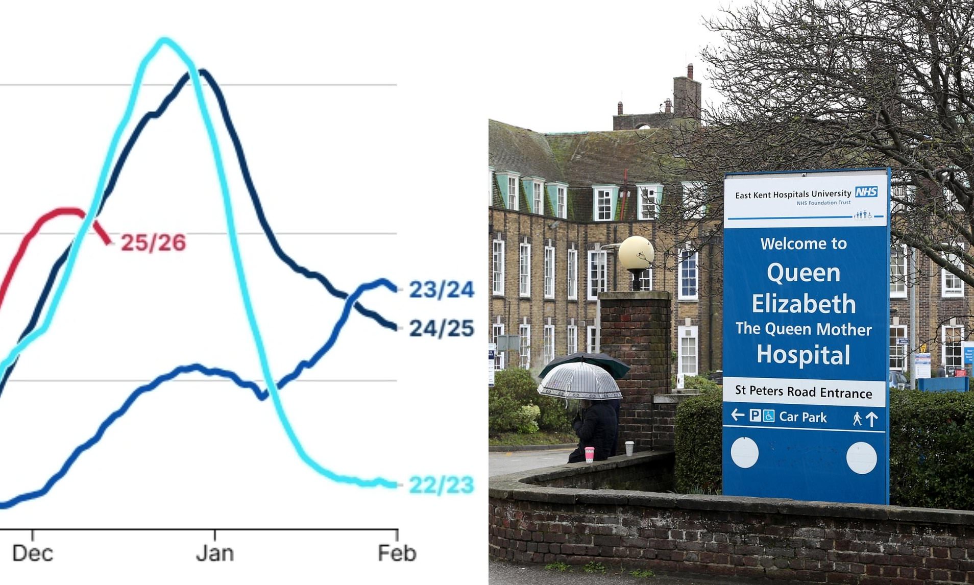 Four NHS hospital trusts declare 'critical incidents' as flu and ...