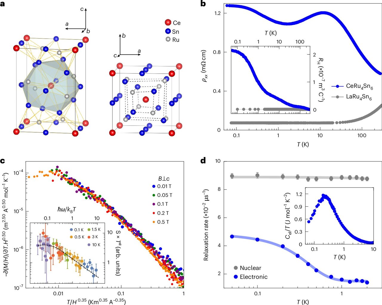 New state of matter discovered in a quantum material