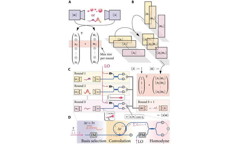 Scientists produced new dimensions of light, 37 of them, to be exact