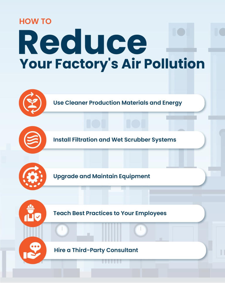 Is your factory making people sick? The importance of controlling ...