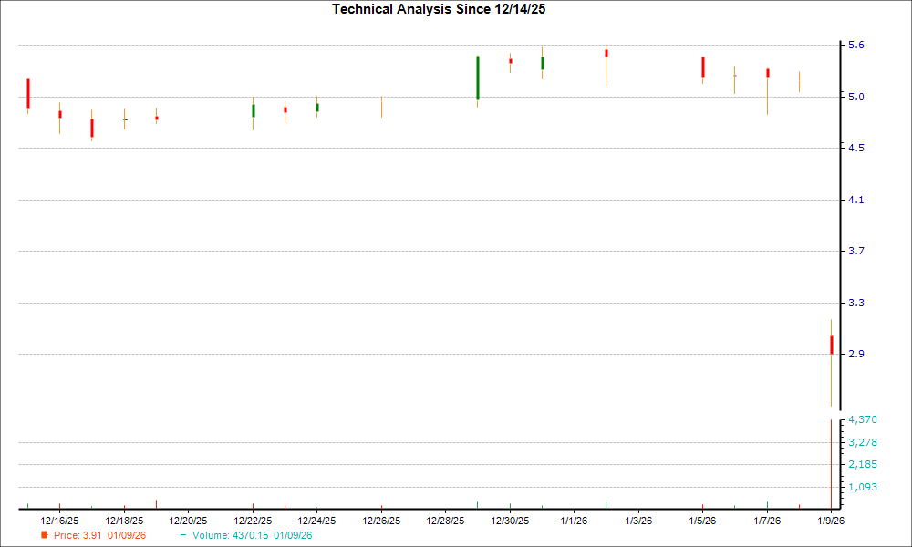 Here's why Aquestive Therapeutics (AQST) is a great 'buy the bottom ...