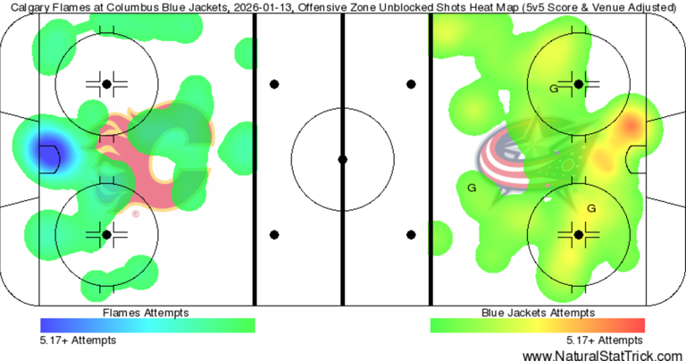 Beyond the boxscore: Late collapse ruins solid third period push as ...