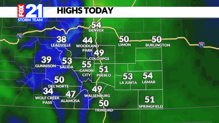 Chillier temps and wind follow cold front in southern Colorado