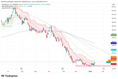 Strategy director buys MSTR for first time in 3.5 years—here's why that ...