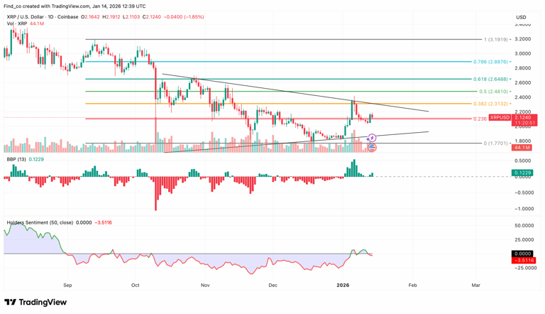XRP price targets breakout above $2.88 resistance after softer CPI ...