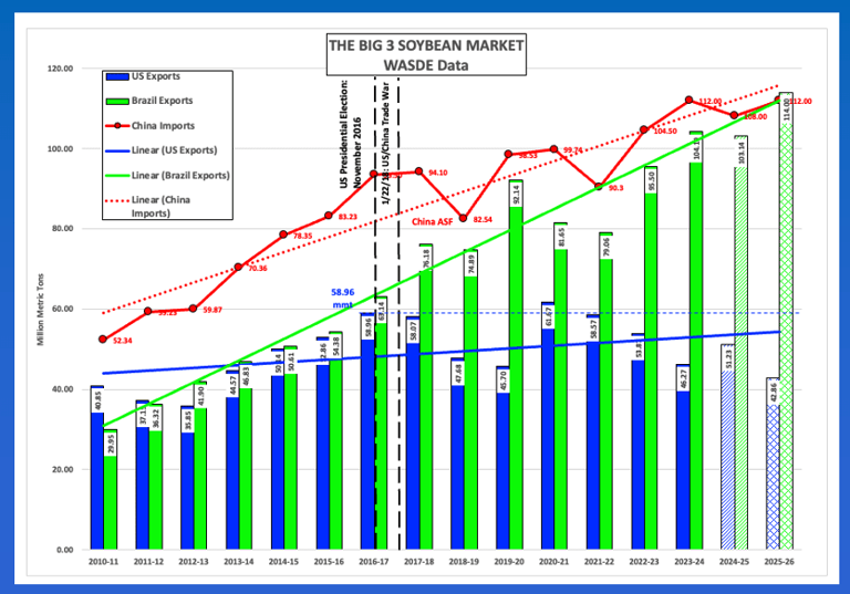 Is corn a US natural/national resource?
