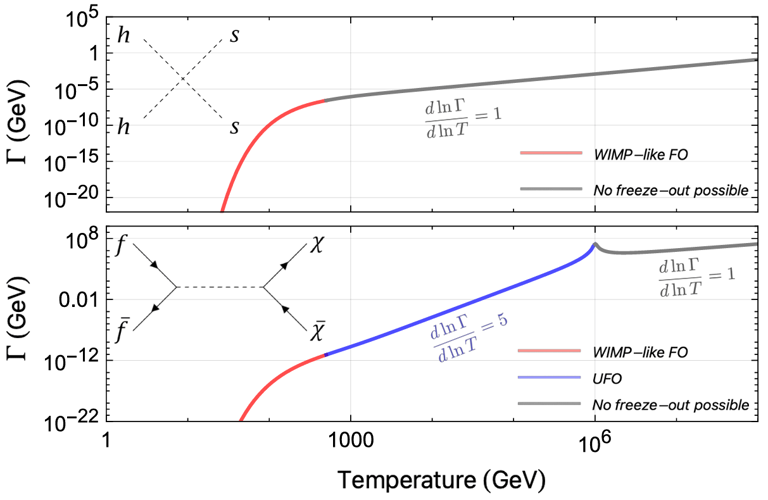 Scientists reveal how dark matter formed in the early universe and why ...